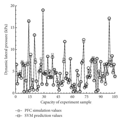 Prediction Results Of Testing Samples Download Scientific Diagram