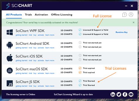 Scichart Wpf V345 Licensing And Activation End Of Life Scichart