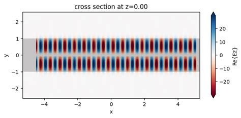 How To Set Up Symmetry In Tidy D Flexcompute Example Library