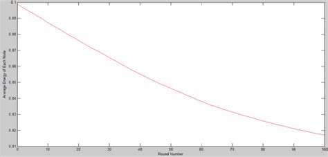Multipath Routing Fig Shows How Multipath Routing Is Accomplished In Download Scientific