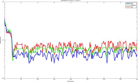 Learning Vector Quantization Categorization Results Download High