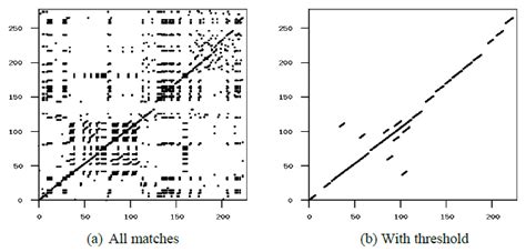 Similarity Graph 2 Download Scientific Diagram