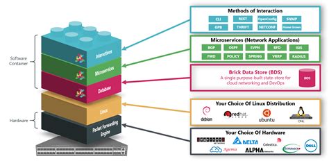 Rtbrick Announces Bng Software For Disaggragated Networks