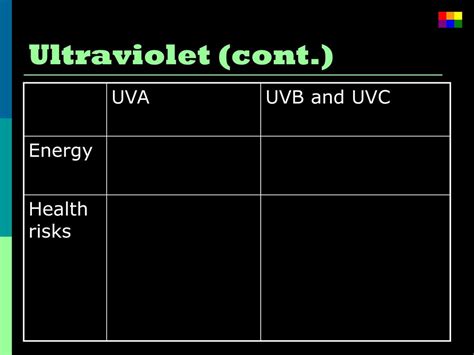 Electromagnetic Radiation Ppt Download