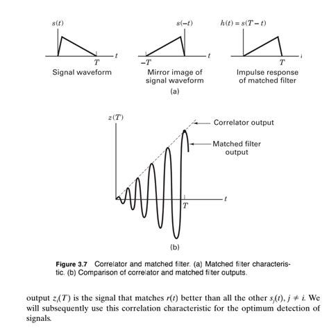 Q4 10 Build A Matlab Simulation To Replicate Figure