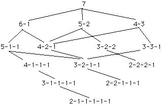 Notes Minimax Alpha Beta Pruning