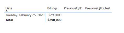 Solved Calculate Previous Fiscal Qtd Microsoft Fabric Community
