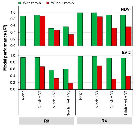 Corn Grain Yield Prediction And Mapping From Unmanned Aerial System
