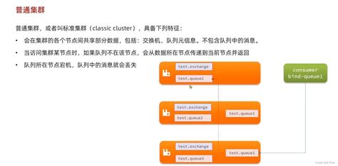RabbitMQ常见问题之高可用 rabbitmq高可用 CSDN博客