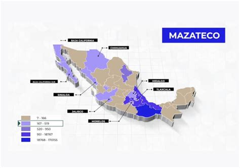 Mazateco Población hablante de la lengua indígena DILI México