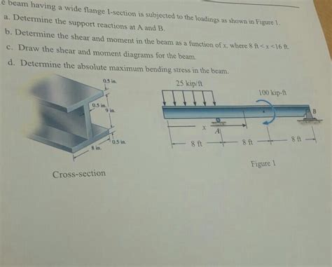 Solved Beam Having A Wide Flange I Section Is Subjected Chegg