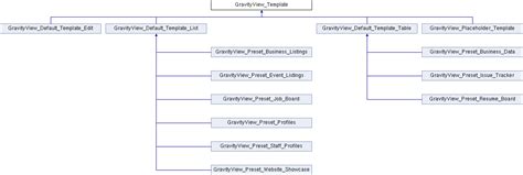 Gravityview Gravityviewtemplate Class Reference