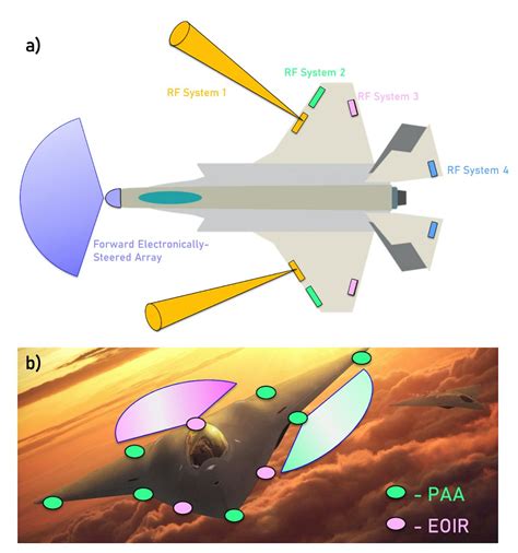 Next Generation Sensing Systems Enable Evolving Defense Applications Laser Focus World