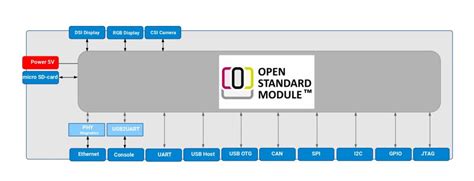 Msmp1evk Stmp1 Evaluation Kit Aries Embedded Gmbh