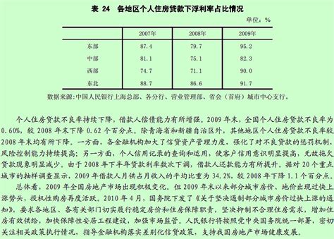 存量房贷利率下调，何时落地，力度多大？ 原创 刘晓博 上周五（7月14日），在国务院新闻办举行的发布会上，中国人民银行货币政策司司长邹澜对存量
