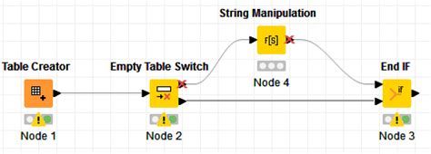 Click Node Skip Iteration If Element Creates Empty Node Table