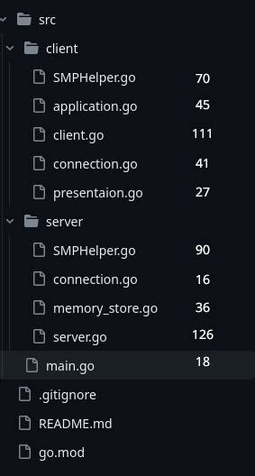 Jeremi Szlapka On Linkedin Smp In Go