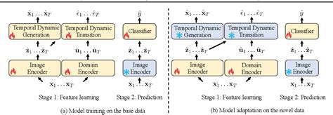 Figure 1 From Learning Domain Invariant Temporal Dynamics For Few Shot Action Recognition