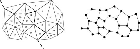 Figure 1 From Enhanced Dynamic Load Balancing Of Adaptive Unstructured