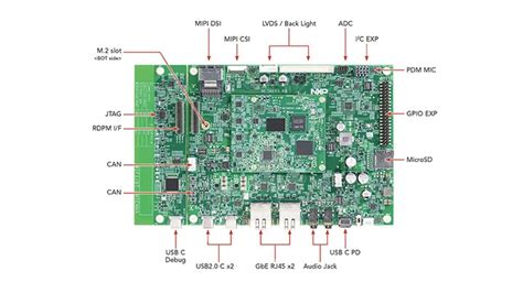 Getting Started With The Imx93 Evk Nxp Semiconductors