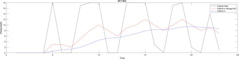 Github Hyykk Microprocessor Project Using Atmega Mcu