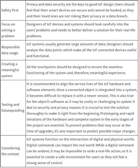 Alternative Spaces Blog Designing The Internet Of Things Best Practices And Examples