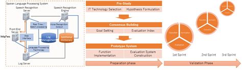 Multilingual Speech Processing Solution Solutions Proaxia Consulting Kk