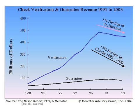 The Complexity And Risk Of Check 21 Imaging Operations Javelin