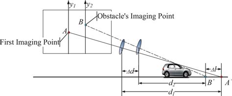 Schematic Diagram Of Static Obstacle Imaging Download Scientific Diagram