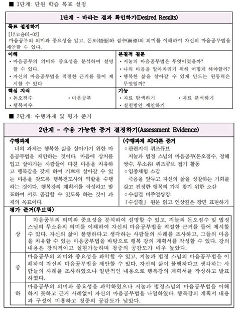 삶 중심 학생 주도 교육과정 운영에 대한 고찰과 제안