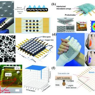 PDF Recent Progress In Flexible Pressure Sensor Arrays