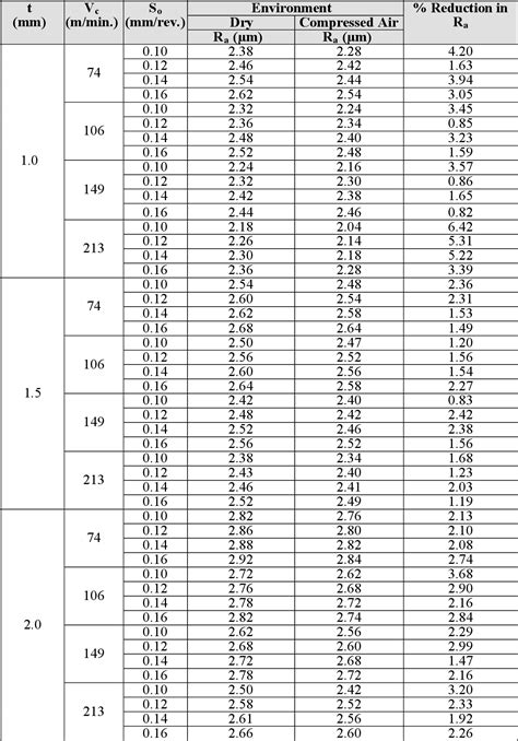 Table 52 From An Artificial Neural Network Based Approach For Modeling