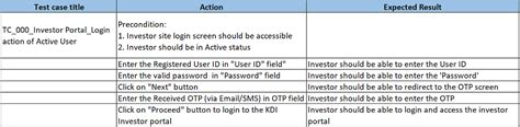 how to write test cases test cases are one of the most… by