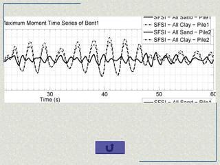 Ray Modeling Dynamic Systems Ppt