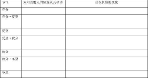 1 3地球公转的地理意义 Word文档在线阅读与下载 无忧文档