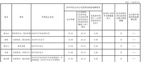 中国证监会招聘：年薪70万！事业编，可落户，五险一金，有cpa证书优先 知乎
