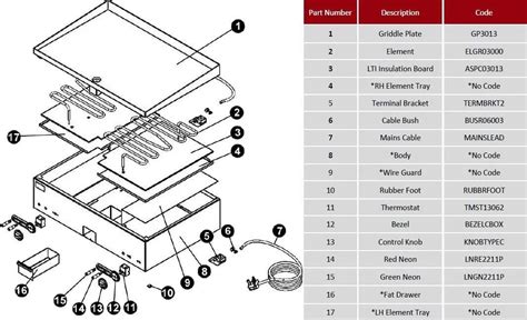 Viking Parts Diagram Detailed Guide