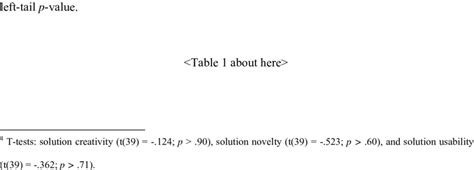 Gives The Unstandardized Regression Coefficients And Standard Errors