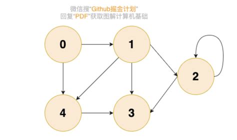 图 JavaGuide Java面试 学习指南