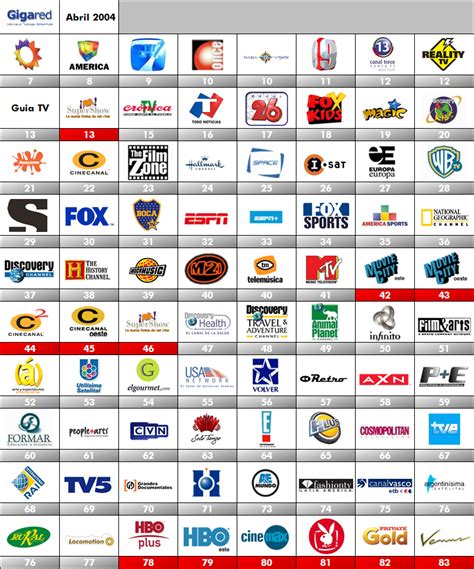 Guía De Canales Gigared Santa Fe Parana Abril 2004 Grillas