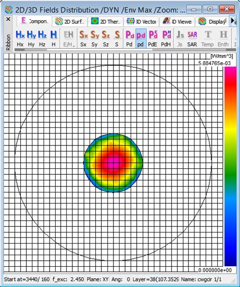 Heating In Circular Waveguide With Circular Polarisation