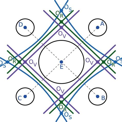 The Standard Voronoi Cell Voronoi S Cell And Radical Voronoi Cell Of