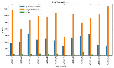 Detecting The Auroral Oval Through Cses 01 Electric Field Measurements