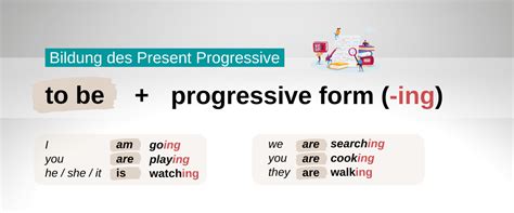 Present Progressive Bildung Verwendung Beispiele Übungen