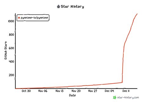 Pynecone Pyneconeio Twitter