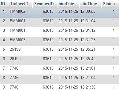 Mysql Compare Two Tables To Find Matched Records Stack Overflow