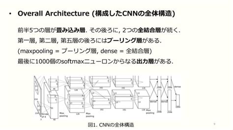 Imagenet Classification With Deep Convolutional Neural Networks Pptx