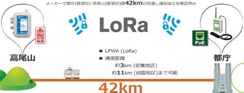ももことあやか｜長距離無線・10年バッテリ 温湿度計測ユニット Wd100シリーズ ｜株式会社ムーヴ