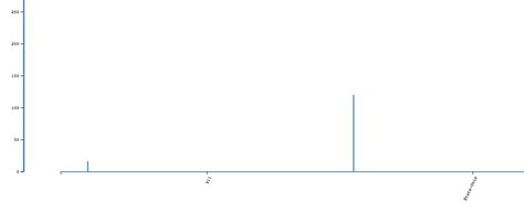 Svg How To Label My Axis Using Words In D3js Stack Overflow