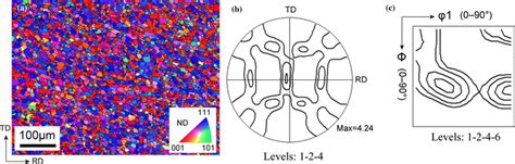 A Ebsd Map B 100 Pole Figure And C Odf At φ2 45° Section Of The